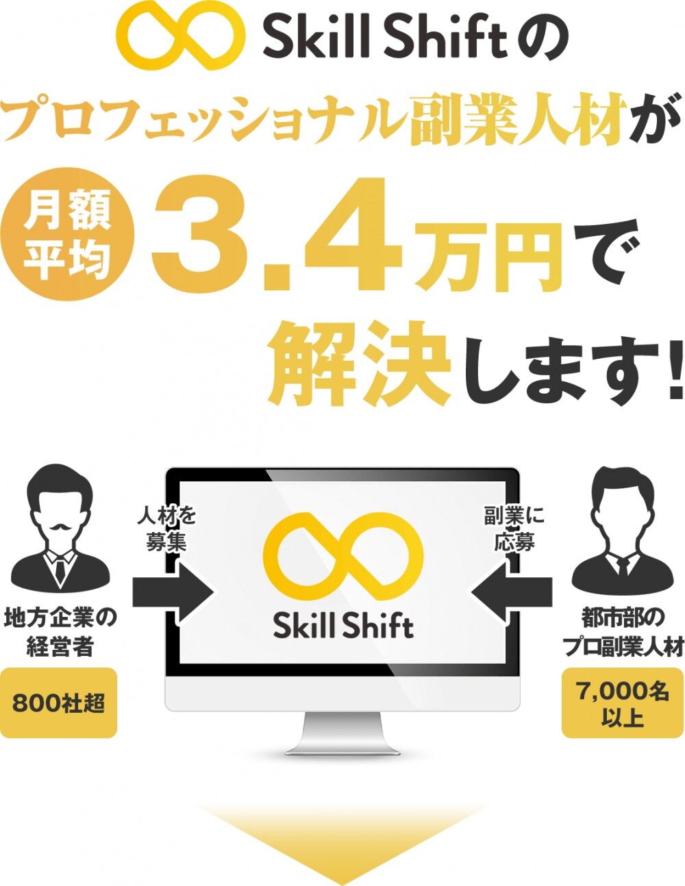 Skill Shift | Chance!