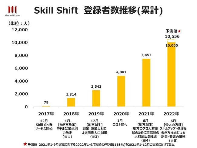 Skill Shift | Chance!